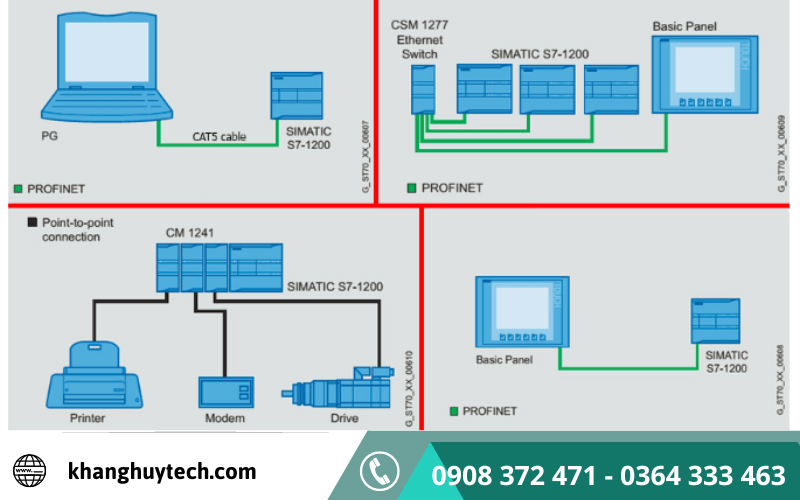 Đại lý phân phối bộ lập trình PLC S7-1200 tại thị trường Việt Nam